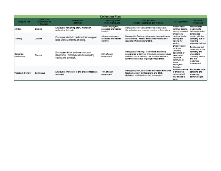 4 Collection Plan Pdf Scientific Method Methodology