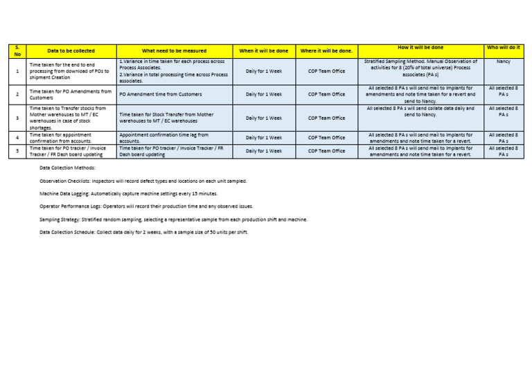 Data Collection Plan | PDF | Statistics | Sampling (Statistics)