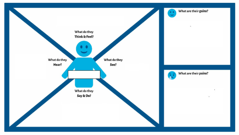 Empathy Map 1 | PDF