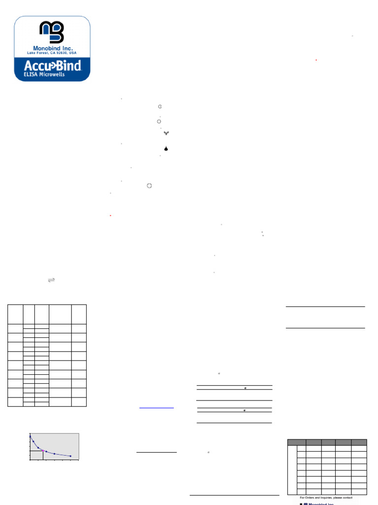 225-300 t4 Accubind Elisa Ifu Rev 4 | PDF | Elisa