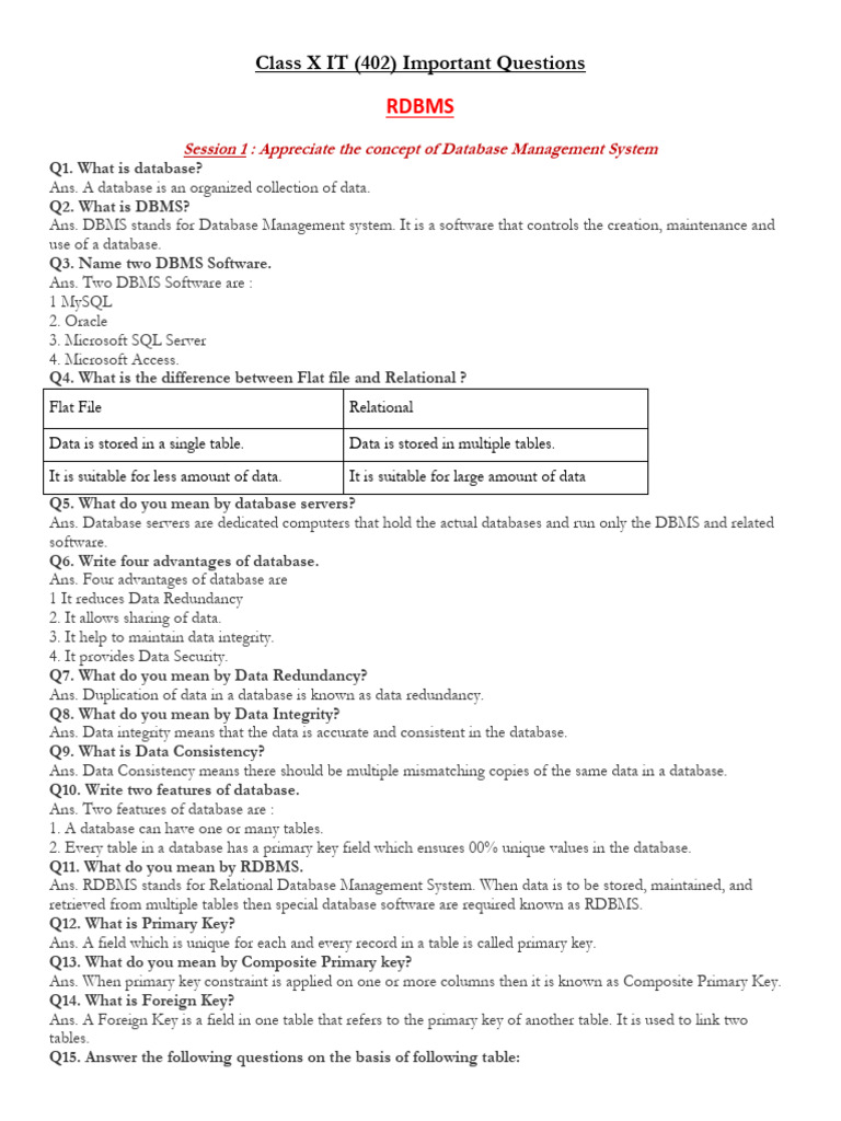 Class X Important Questions-RDBMS | PDF | Relational Database | Databases
