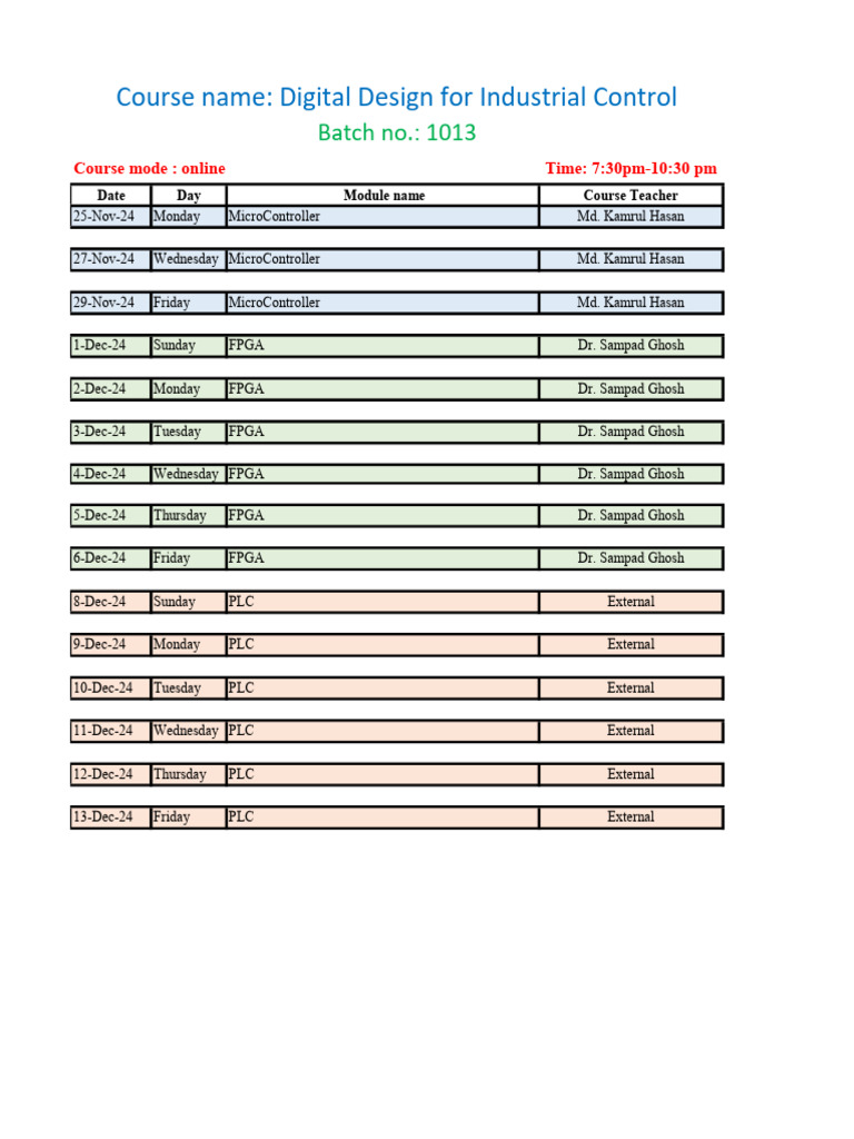 Course Name: Digital Design For Industrial Control: Batch No.: 1013 | PDF