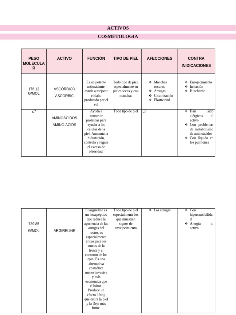 CUADRO | PDF | Alergia | Piel