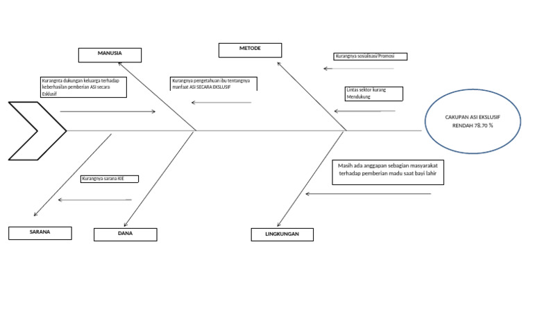 FISHBONE CAKUPAN ASI ESKLUSIF 2019 | PDF