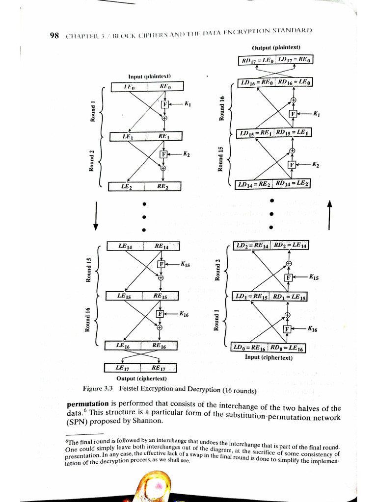 Des Fiestel Cipher Crns Pdf