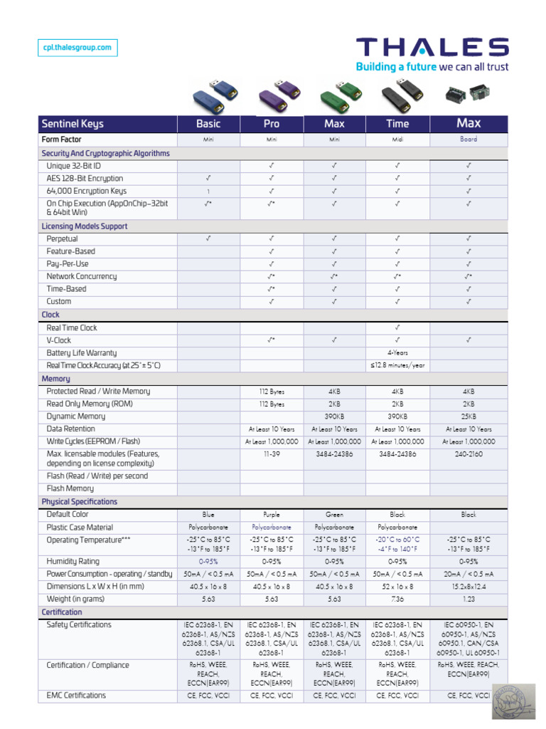 Sentinel HL | PDF | Read Only Memory | Flash Memory