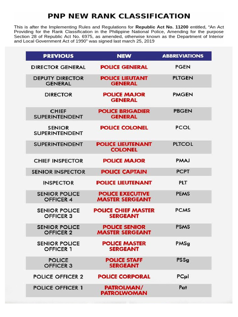 PNP Rank Classification Update | PDF