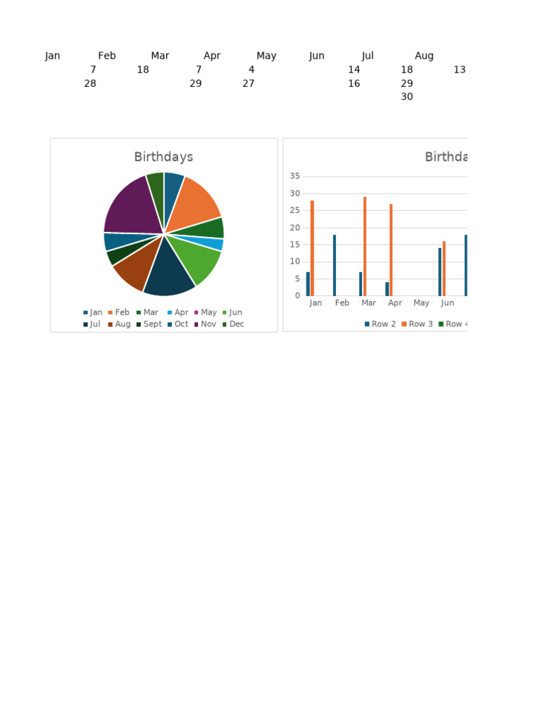 Birthday Survey | PDF
