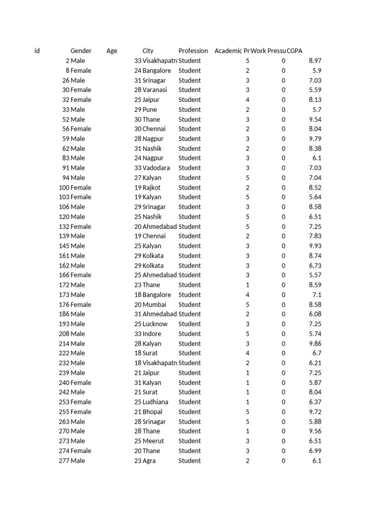 Student Demographics and CGPA Data | PDF