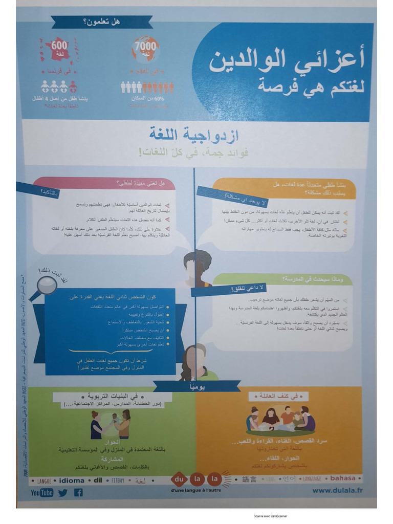 Affiche le bilinguisme, que des avantages dans toute les langues | PDF