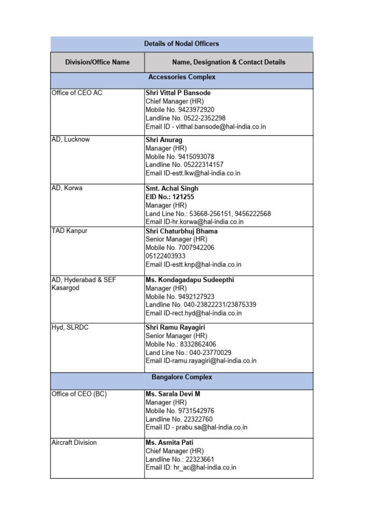 HAL Nodal Officer Contact List | PDF