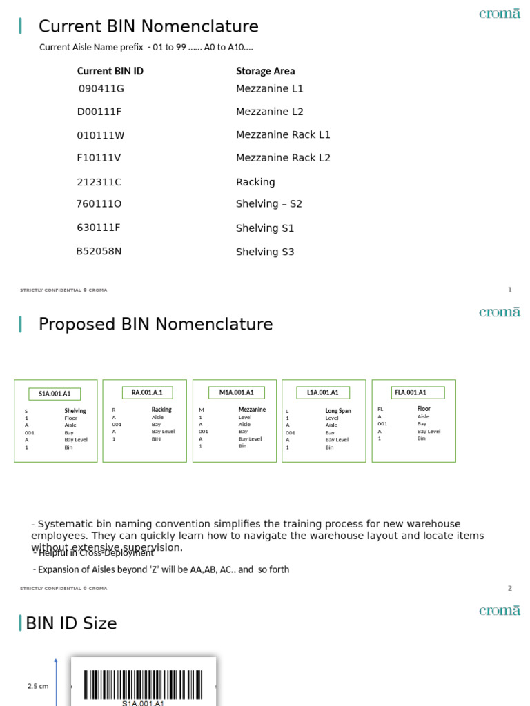 BIN Nomenclature - V2 1 | PDF