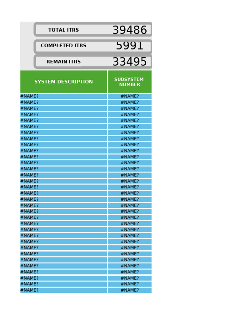ITR Completion Dashboard Overview | PDF | Microsoft Excel | Closed ...