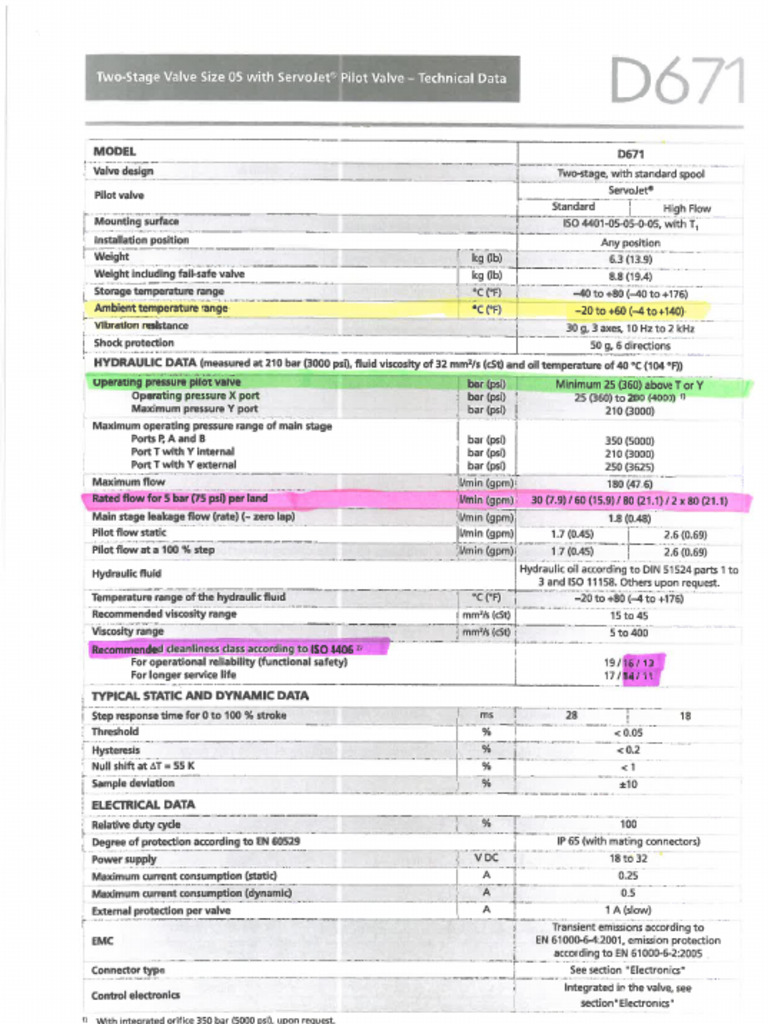 Moog Datasheet - D671 675 | PDF