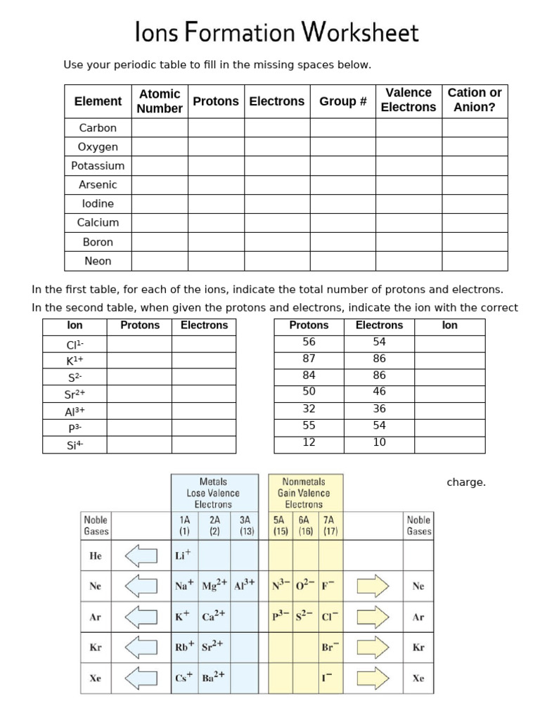 Ion Formation Worksheet (SEN) | PDF