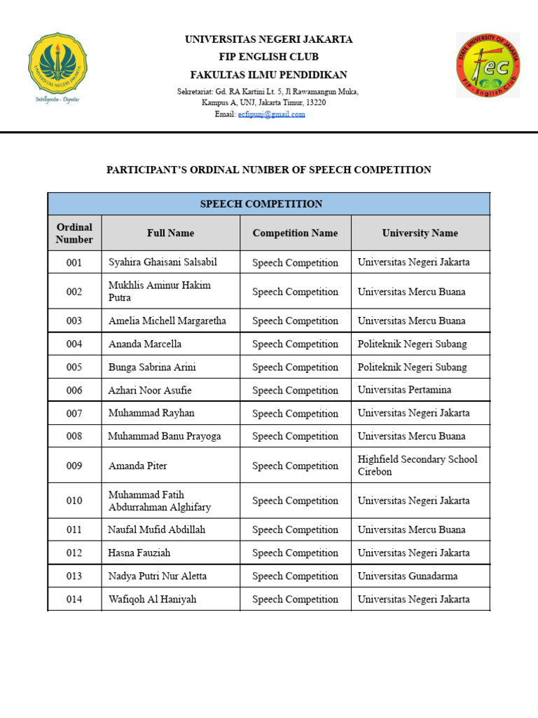 Participant's Ordinal Number Fec Expo 2024 | PDF