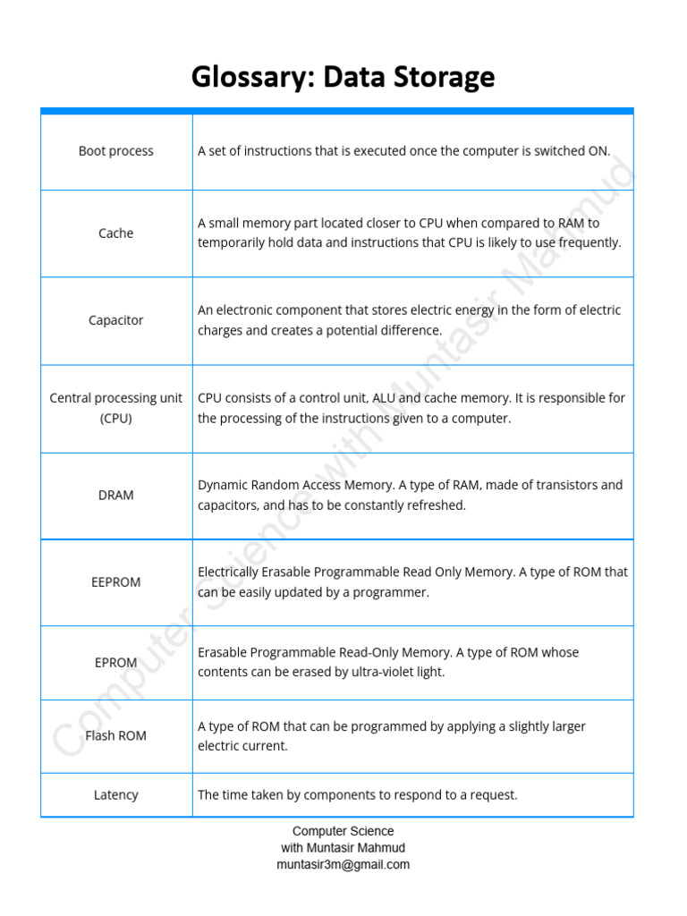 Glossary_ Data Storage (2) | PDF | Random Access Memory | Read Only Memory
