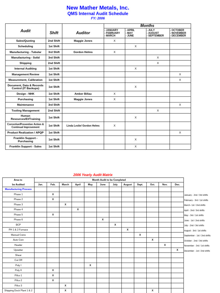 Audit Matrix Yearly | PDF | Accounting