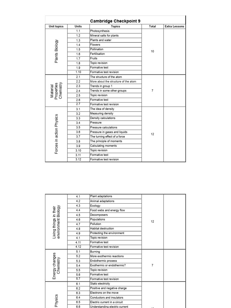 Science - Grade 7 | PDF | Chemical Reactions | Chemistry