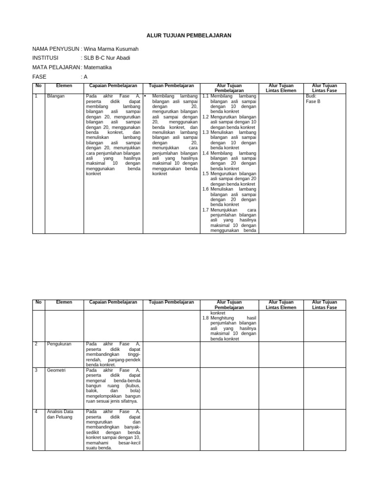 ATP-pROJECT KELAS XI FASE | PDF