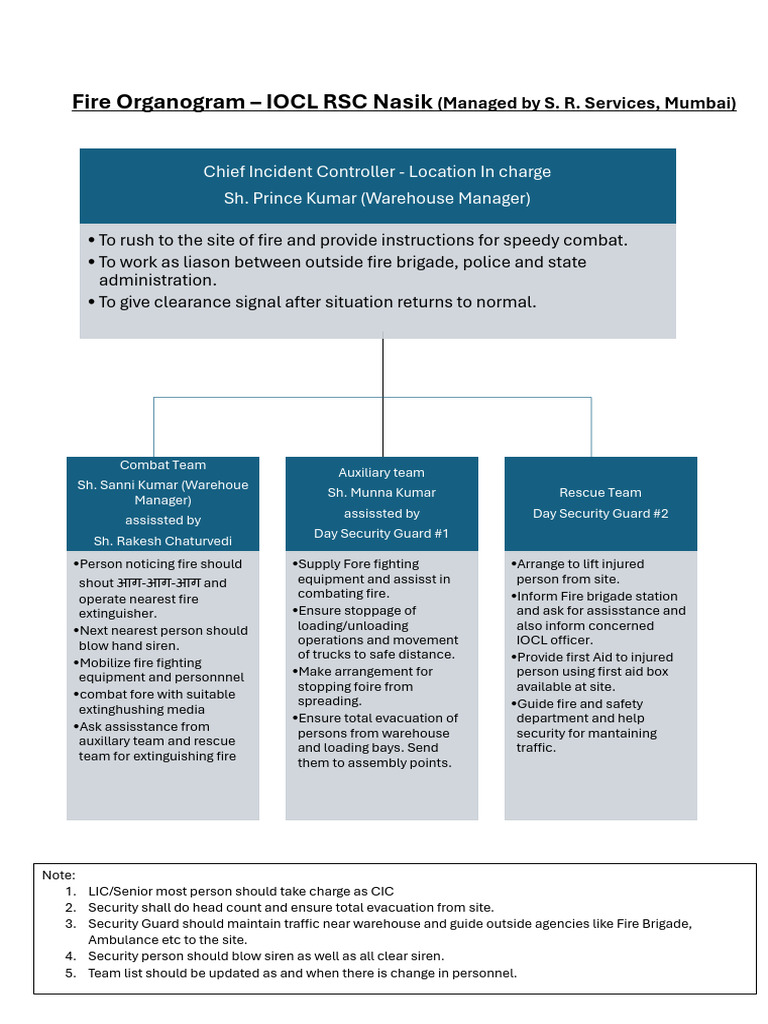 Fire Organogram - RSC Nasik | PDF | Emergency Management | Public Safety