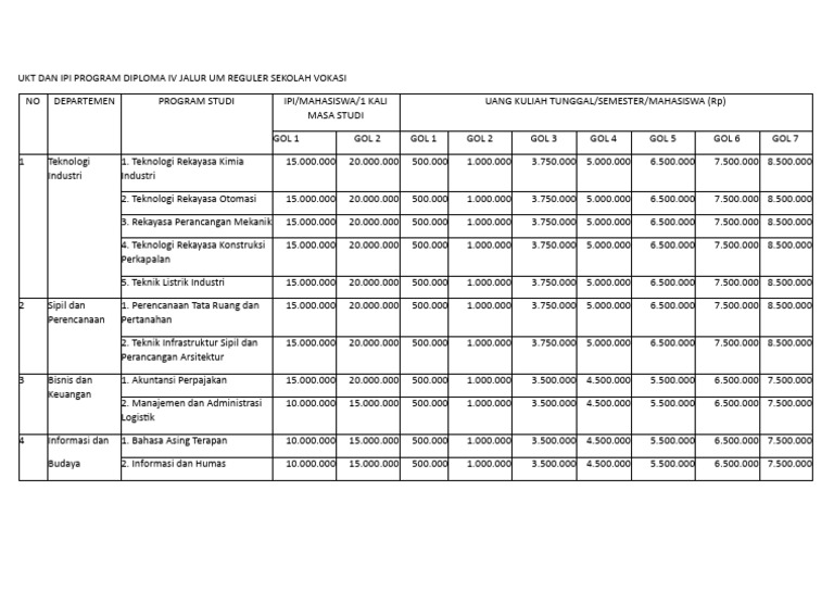 Ukt Dan Ipi Program Diploma IV Jalur Um Reguler Sekolah Vokasi | PDF