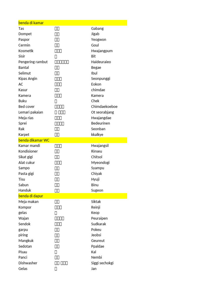 Kosa Kata Benda | PDF