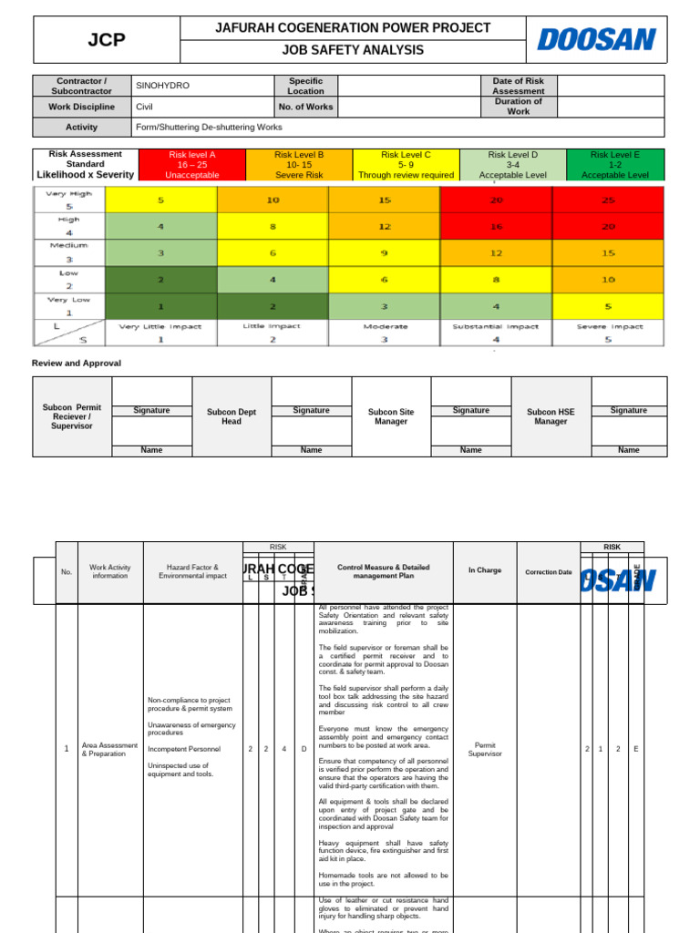 JSA 04 (Form,Shuttering de-shuttering Works) | PDF | Safety ...