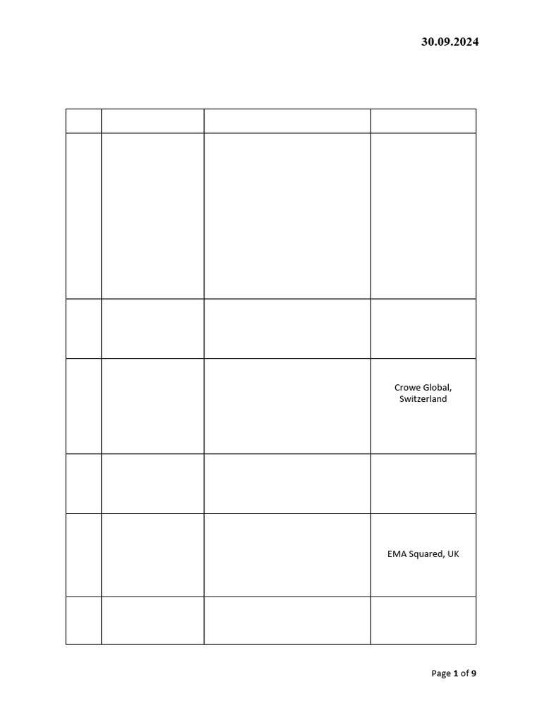 Panel of Auditors - 30.09.2024 | PDF | Bangladesh