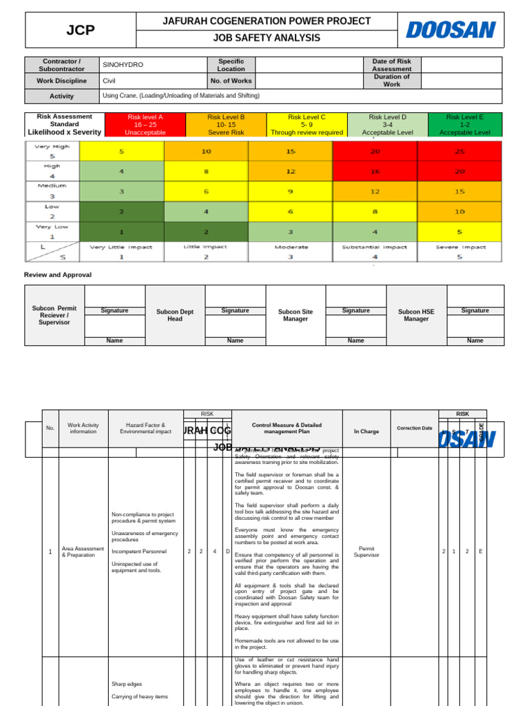 JSA 08 (Using Crane, (Loading,Unloading of Materials and Shifting ...