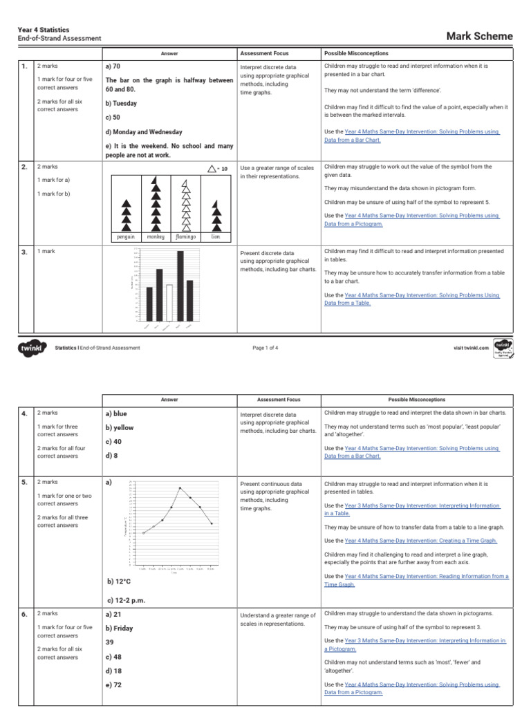 Mark Scheme | PDF | Chart | Data