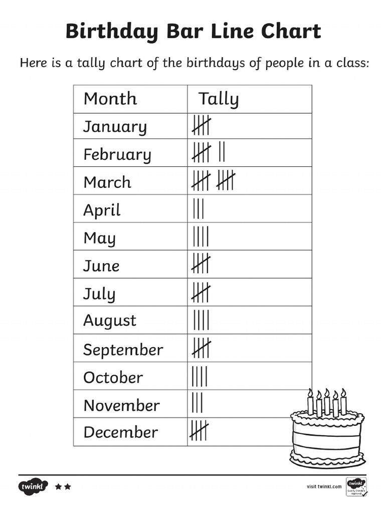 Birthday Bar Line Chart Graph Worksheet | PDF