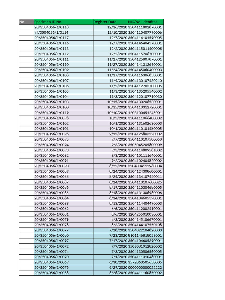 TB Suspect List | PDF