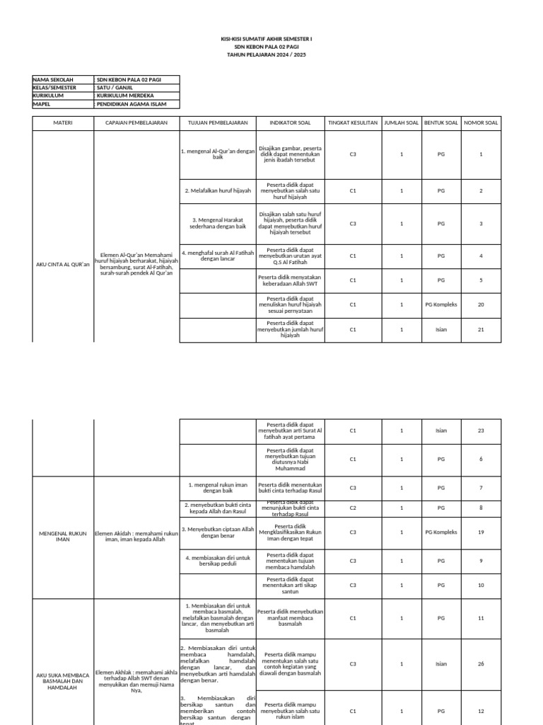 Kisi-kisi SAS Kelas 1 Ganjil 2024 | PDF