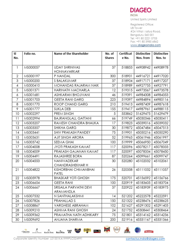 United Spirits Shareholder List | PDF