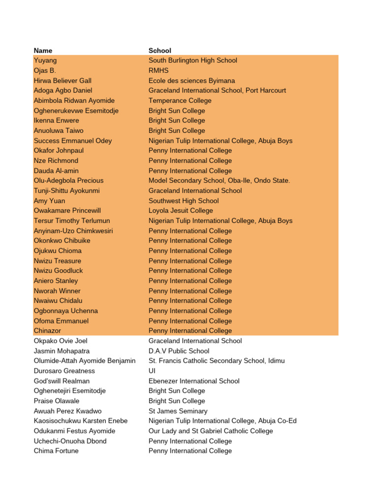 smc_2023_first_round_results (1) | PDF | Schools
