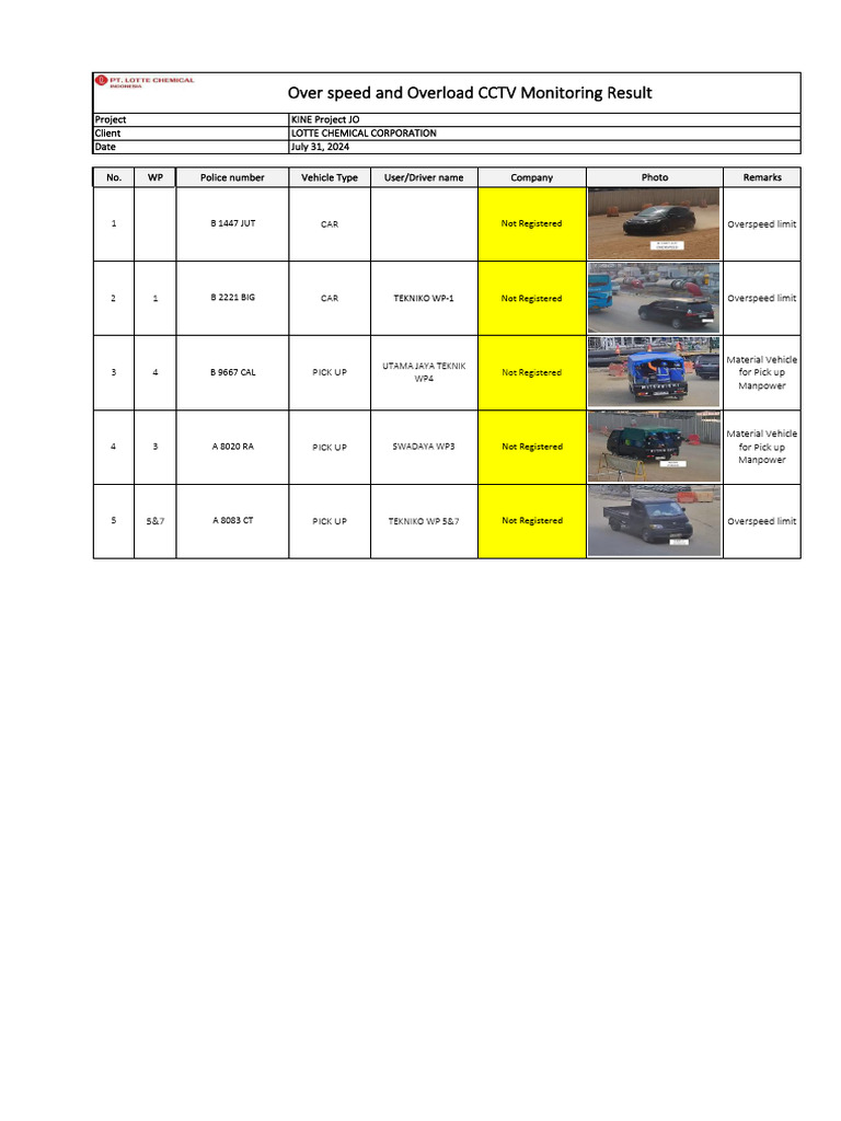 CCTV Traffic Monitoring Result (20240731-1) | PDF