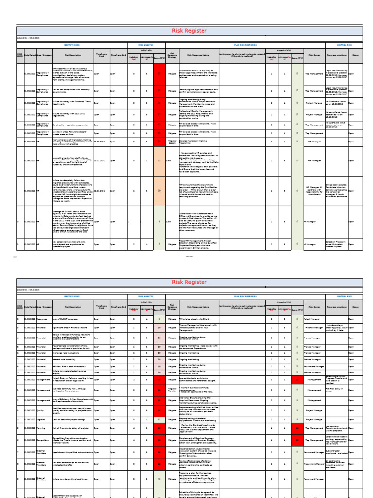 Risk Register - Ahmad Alhariri | PDF | Regulatory Compliance | Risk