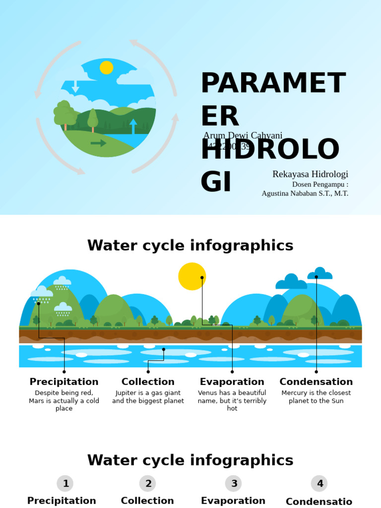 Water Cycle Infographics Overview | PDF | Planets | Solar System
