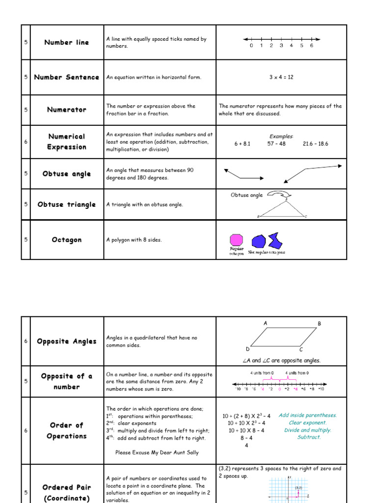 Math Dictionary - Part 4 | PDF | Circle | Euclidean Geometry