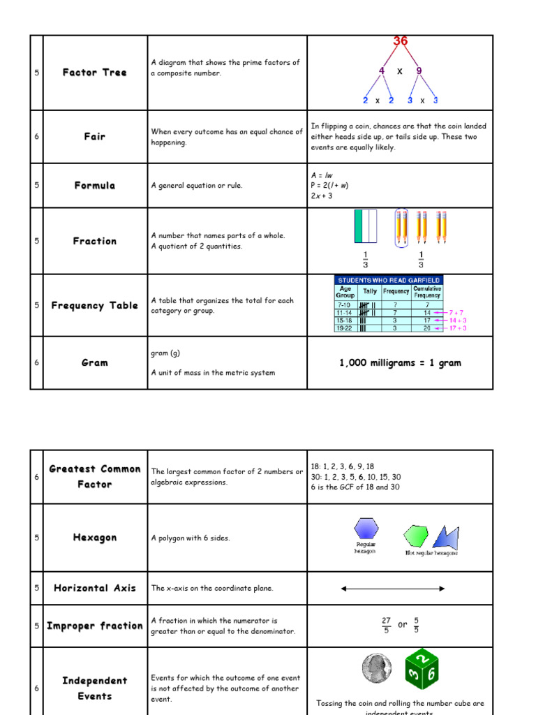 Math Dictionary - Part 3 | PDF | Numbers | Mathematics