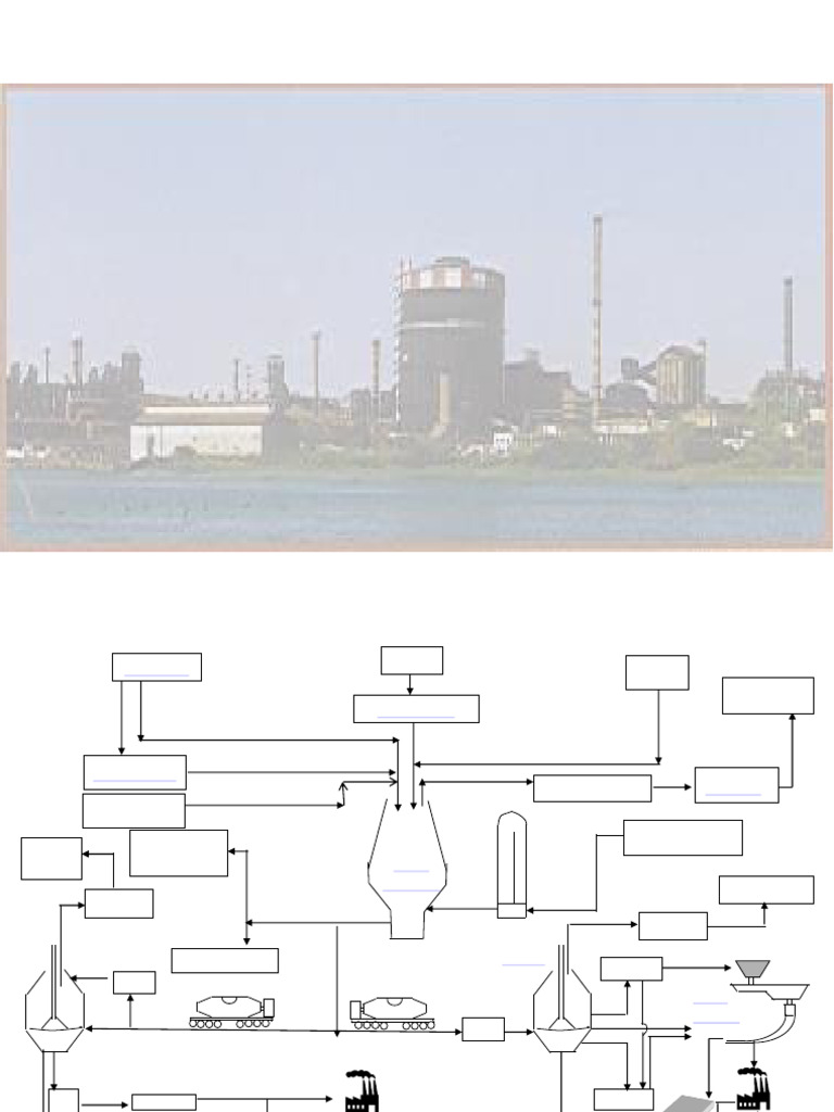 Coal Coke Flowsheet (Revised) | PDF | Coal | Coke (Fuel)