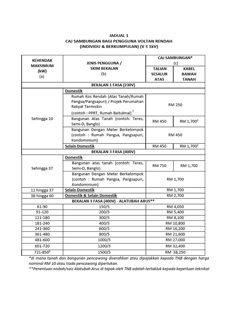Enhaned Schedule 1 | PDF