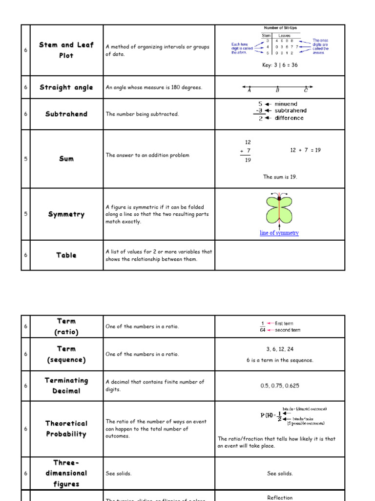 Math Terms and Definitions Guide | PDF | Cartesian Coordinate System ...