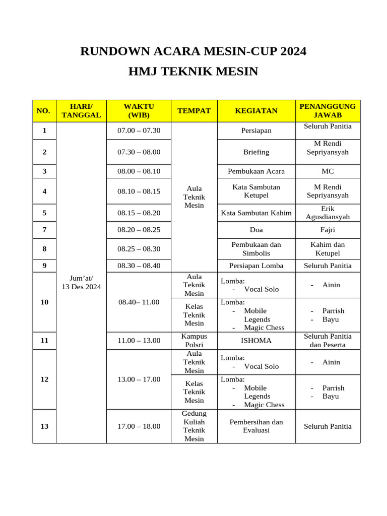 Rundown Acara Mesin Cup | PDF