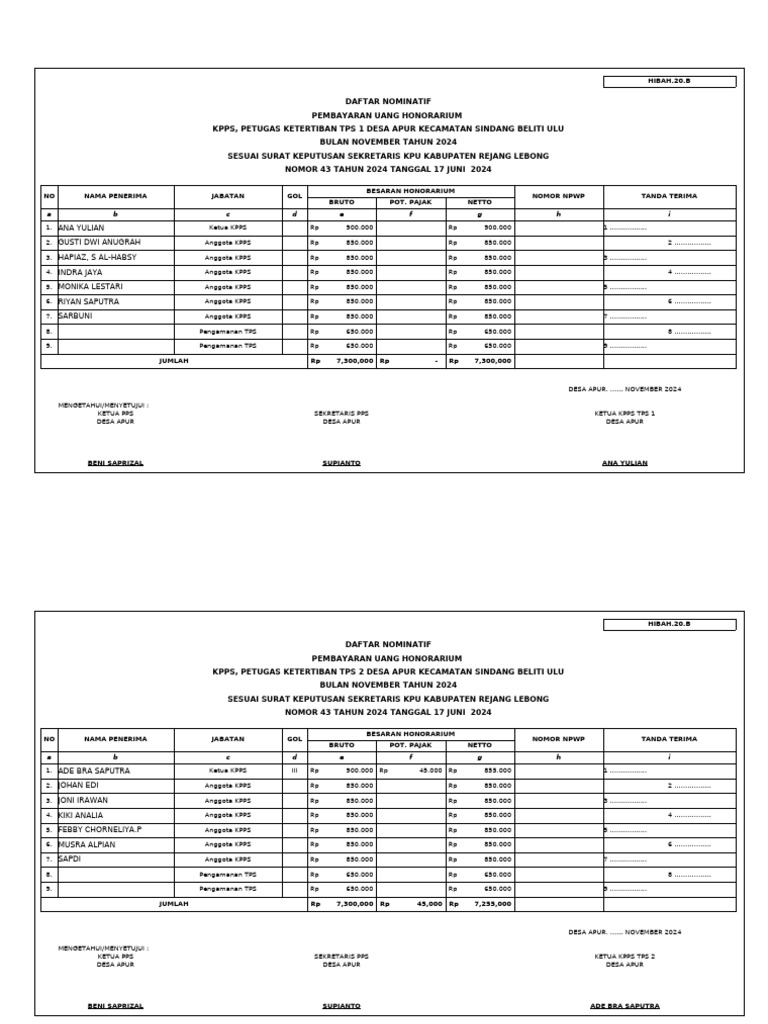 Honorarium KPPS Desa Apur November 2024 | PDF