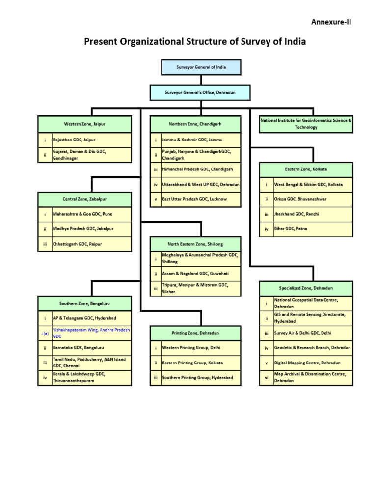 Annexure-II Existing Organizational Sructure | PDF | Geographical ...