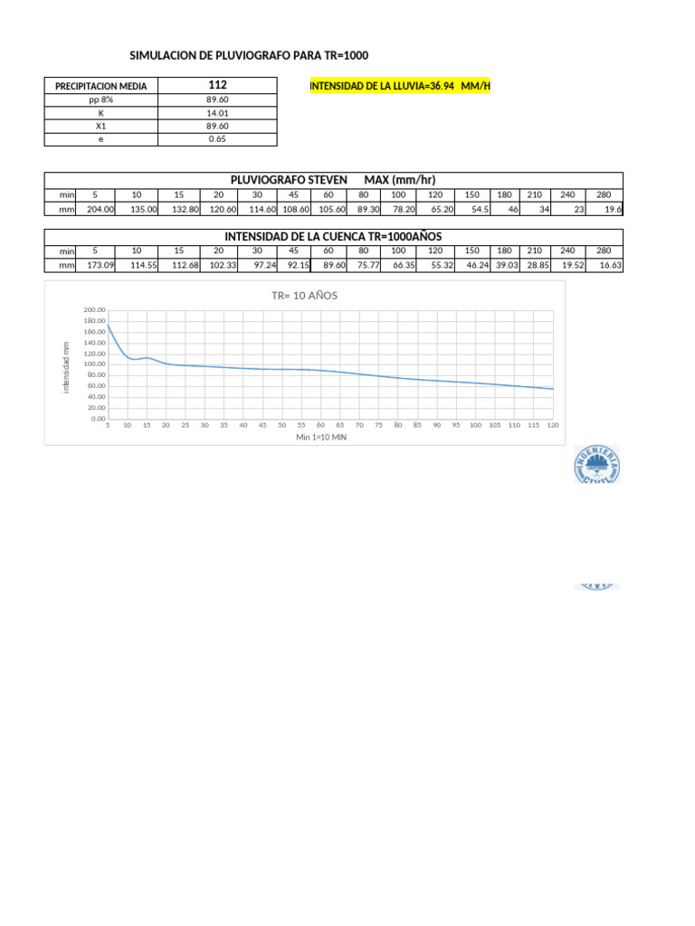 Intesidad 10 Años | PDF