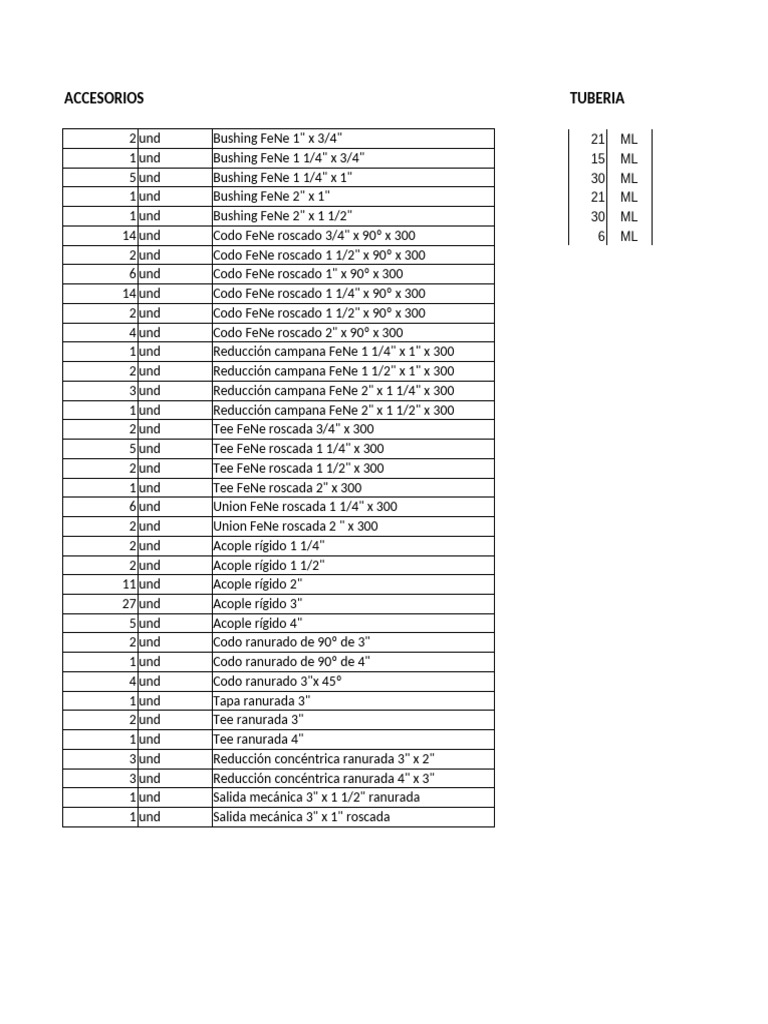 Tuberia y Accesorios | PDF