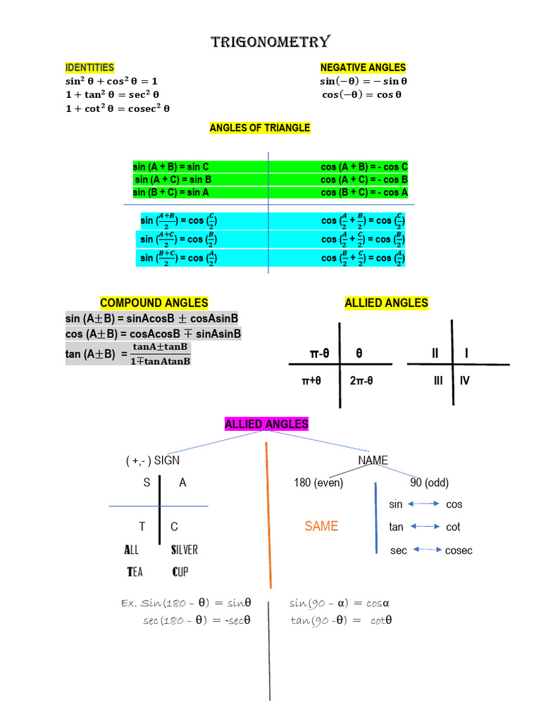 Trigonometry Formulas | PDF